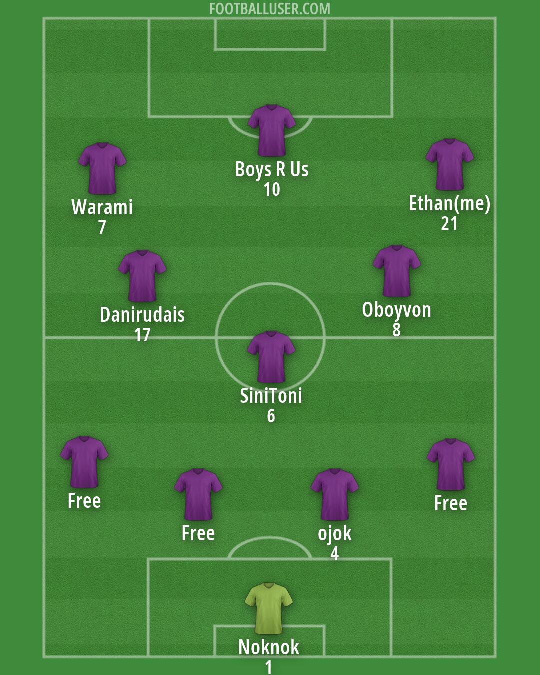 Custom Team Formation 2025 | FootballUser.com