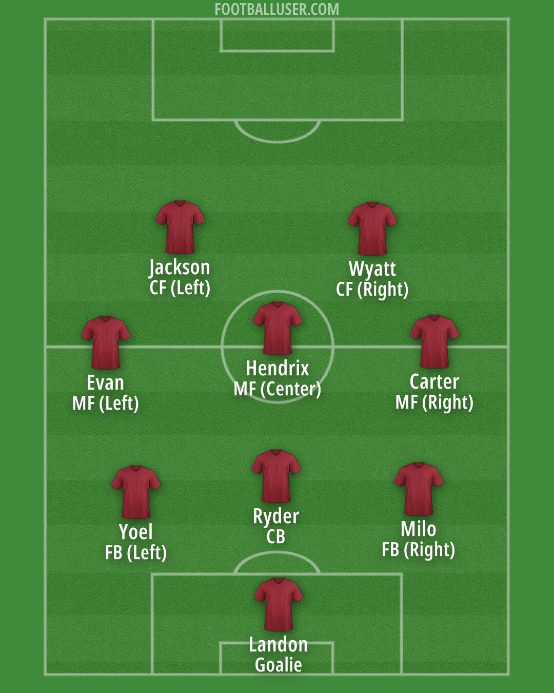 Custom Team Formation 2025 | FootballUser.com
