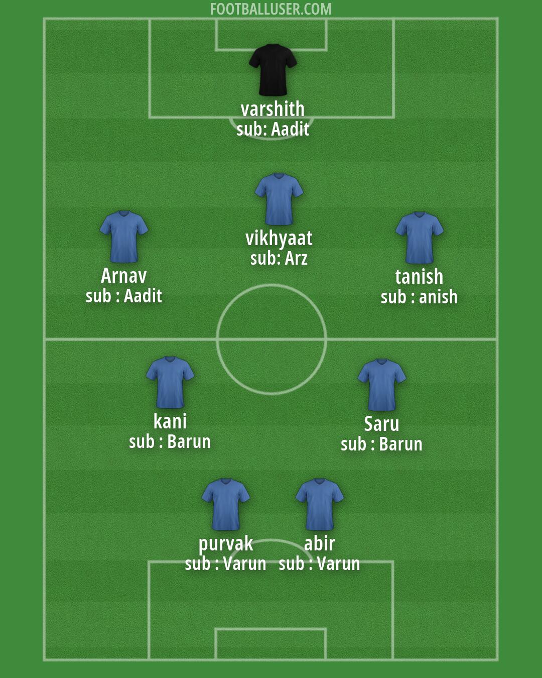 Custom Team Formation 2025 | FootballUser.com