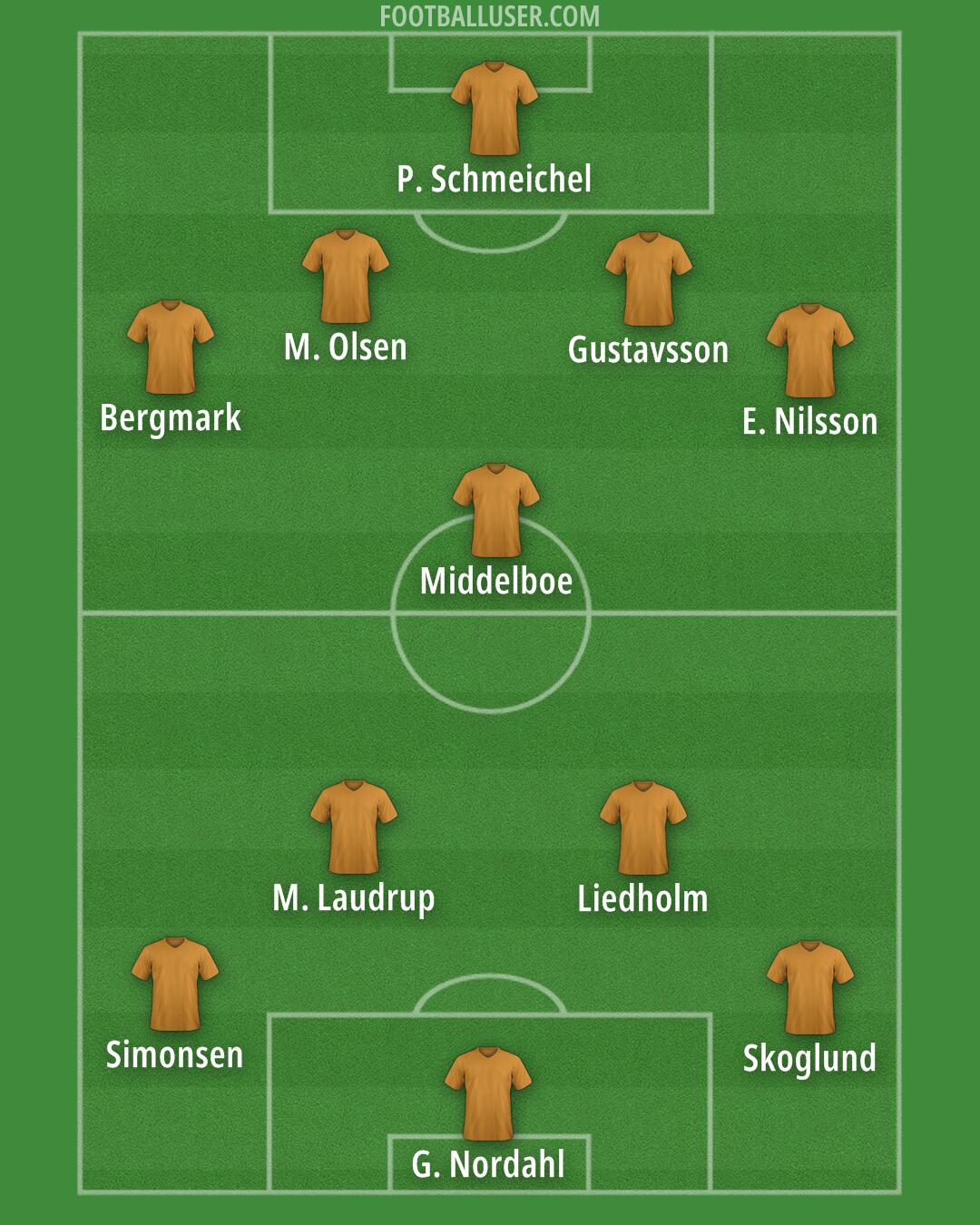 Custom Team Formation 2025 | FootballUser.com