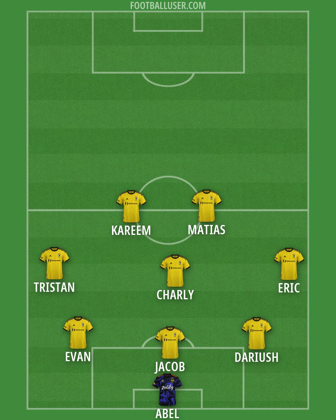 Custom Team Formation 2025 | FootballUser.com