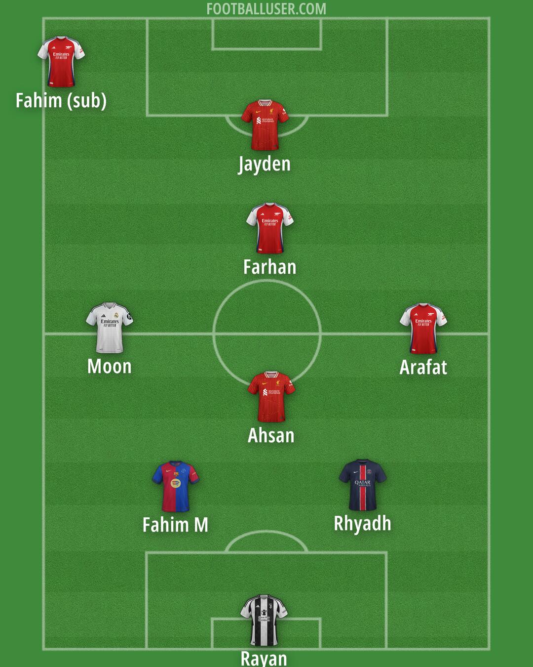 Custom Team Formation 2025 | FootballUser.com