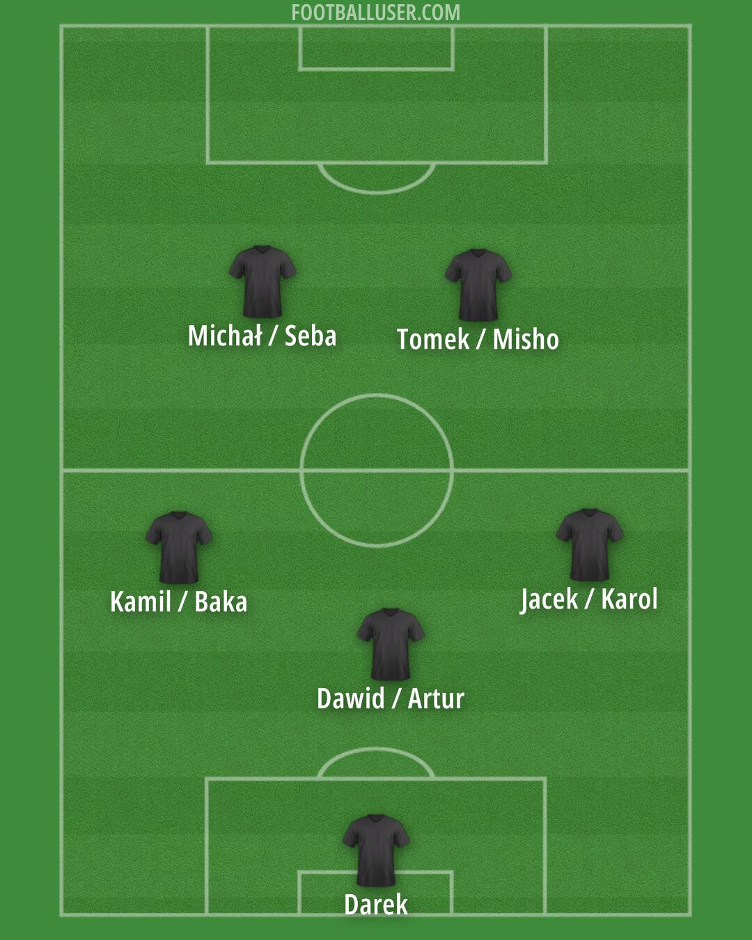 Custom Team Formation 2025 | FootballUser.com