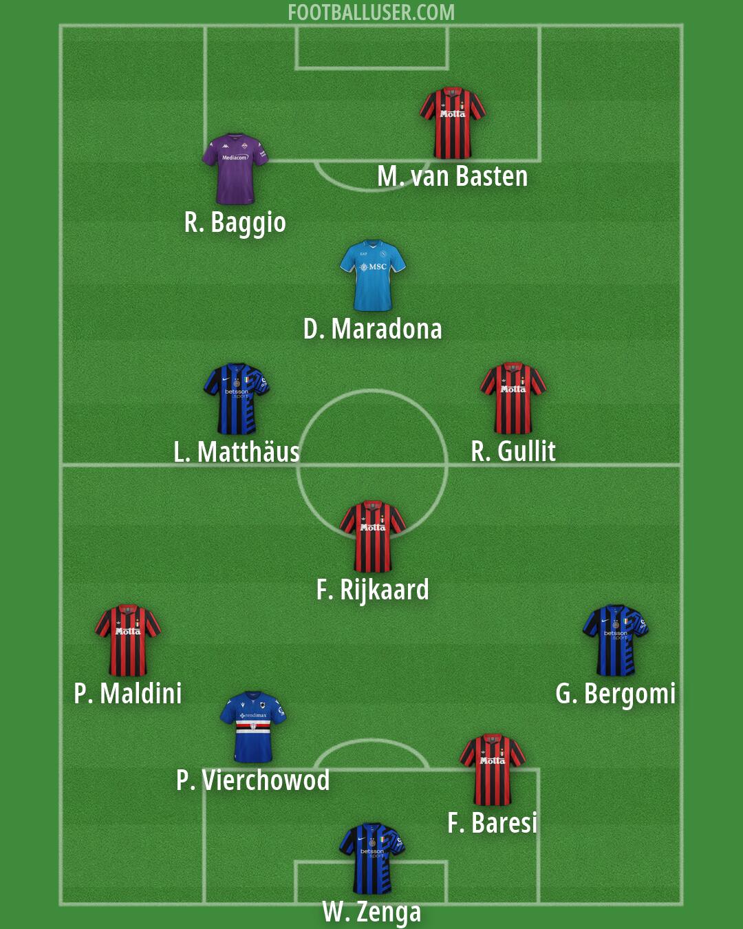 Custom Team Formation 2025 | FootballUser.com