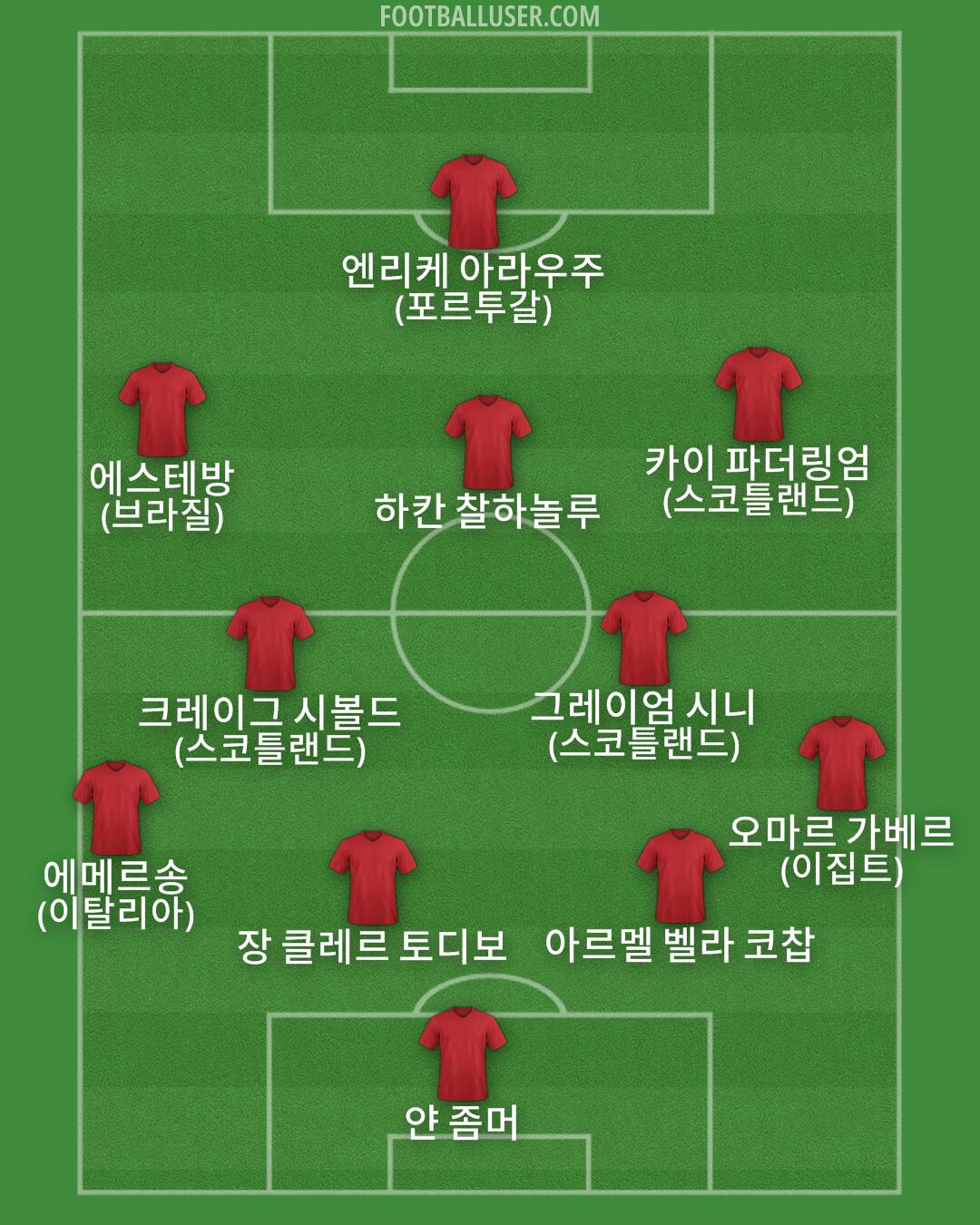 Custom Team Formation 2025 | FootballUser.com