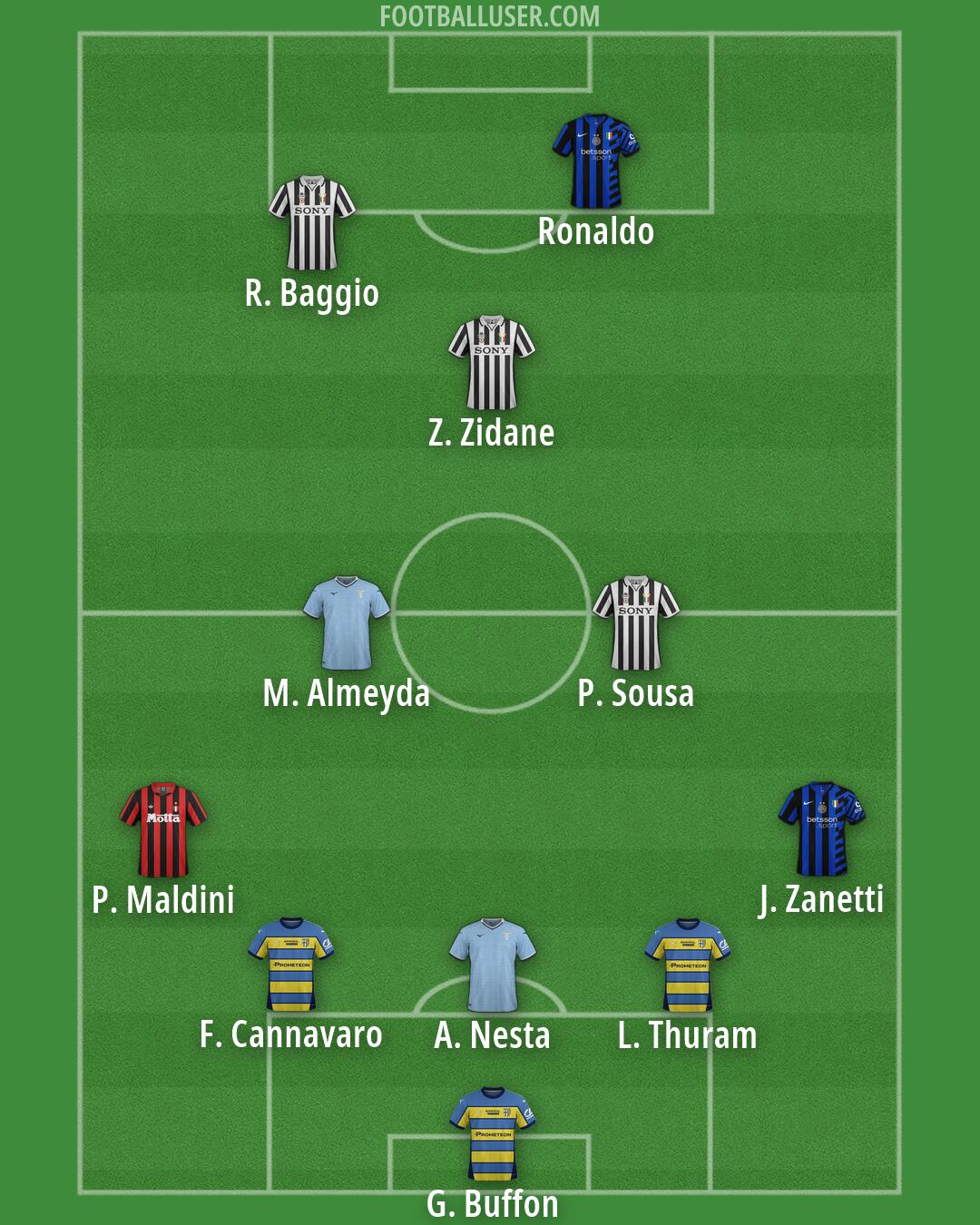 Custom Team 2025 Formation - Ronaldo | FootballUser.com