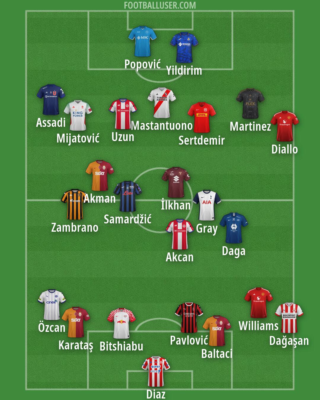 Custom Team Formation 2025 | FootballUser.com