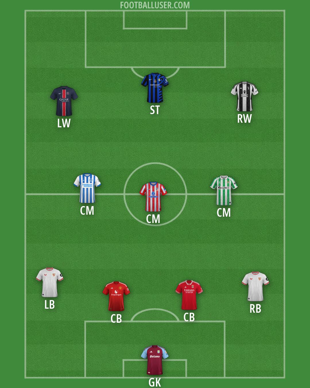 Custom Team Formation 2025 | FootballUser.com