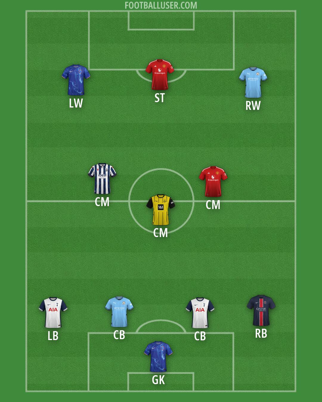 Custom Team Formation 2025 | FootballUser.com
