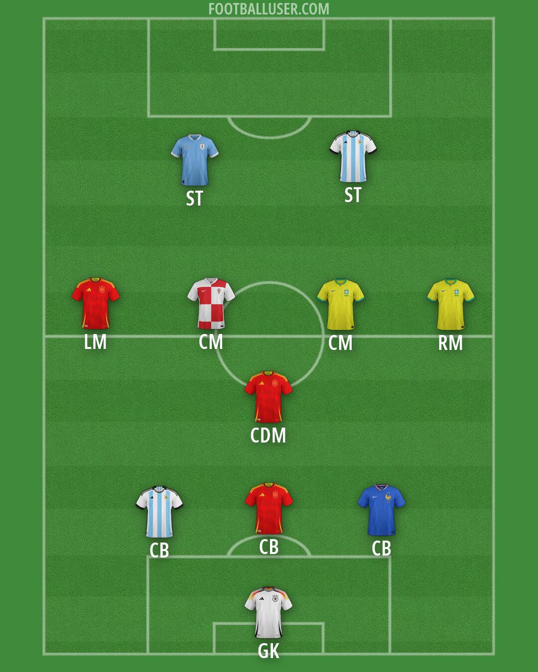 Custom Team Formation 2025 | FootballUser.com