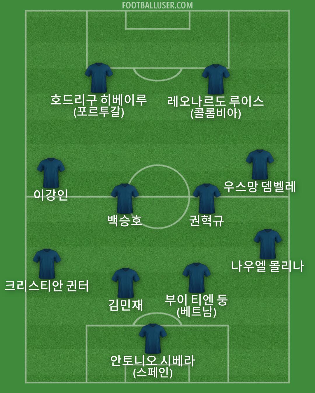 Custom Team Formation 2025 | FootballUser.com