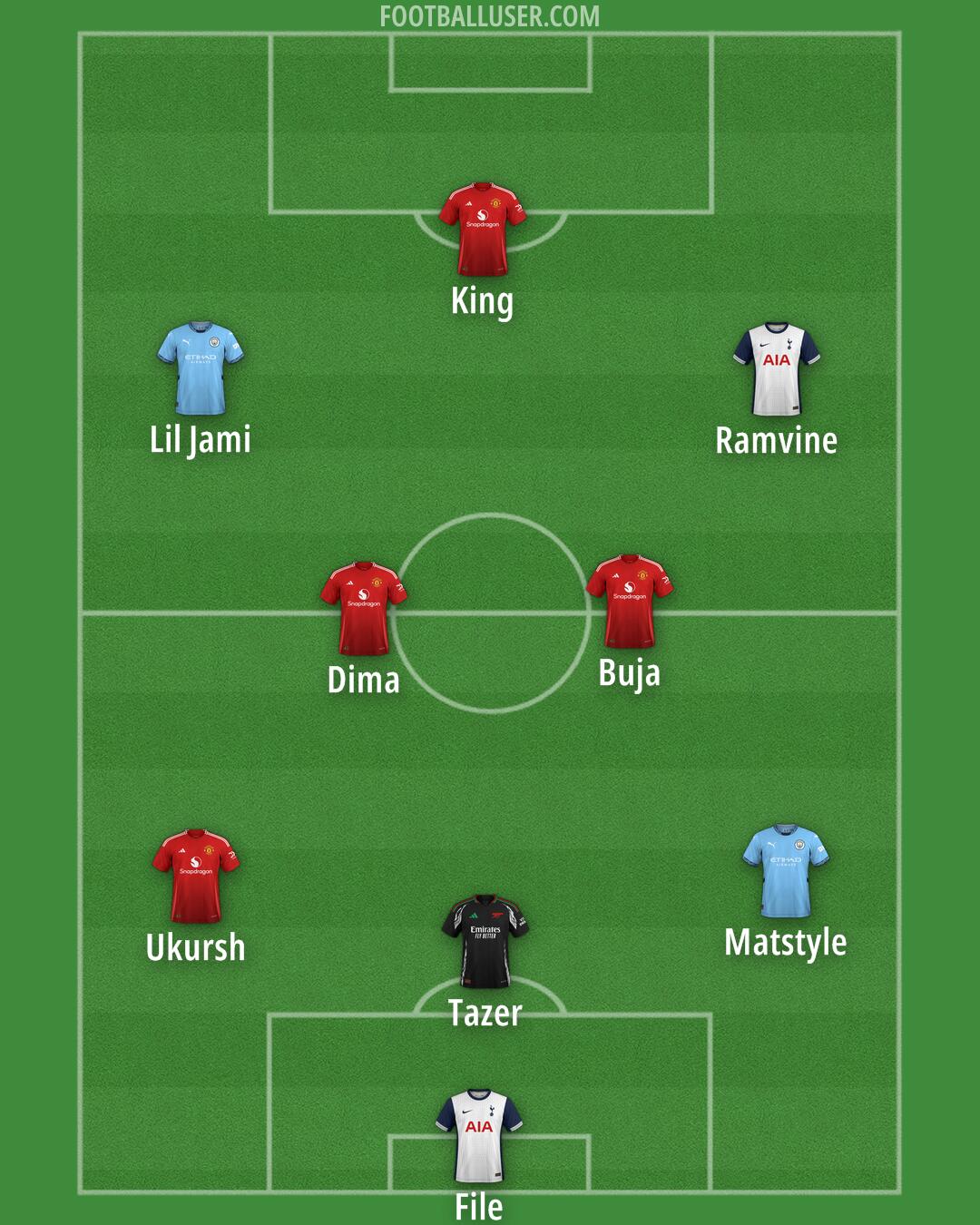 Custom Team Formation 2025 | FootballUser.com