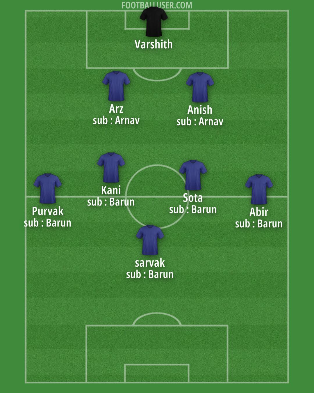 Custom Team Formation 2025 | FootballUser.com