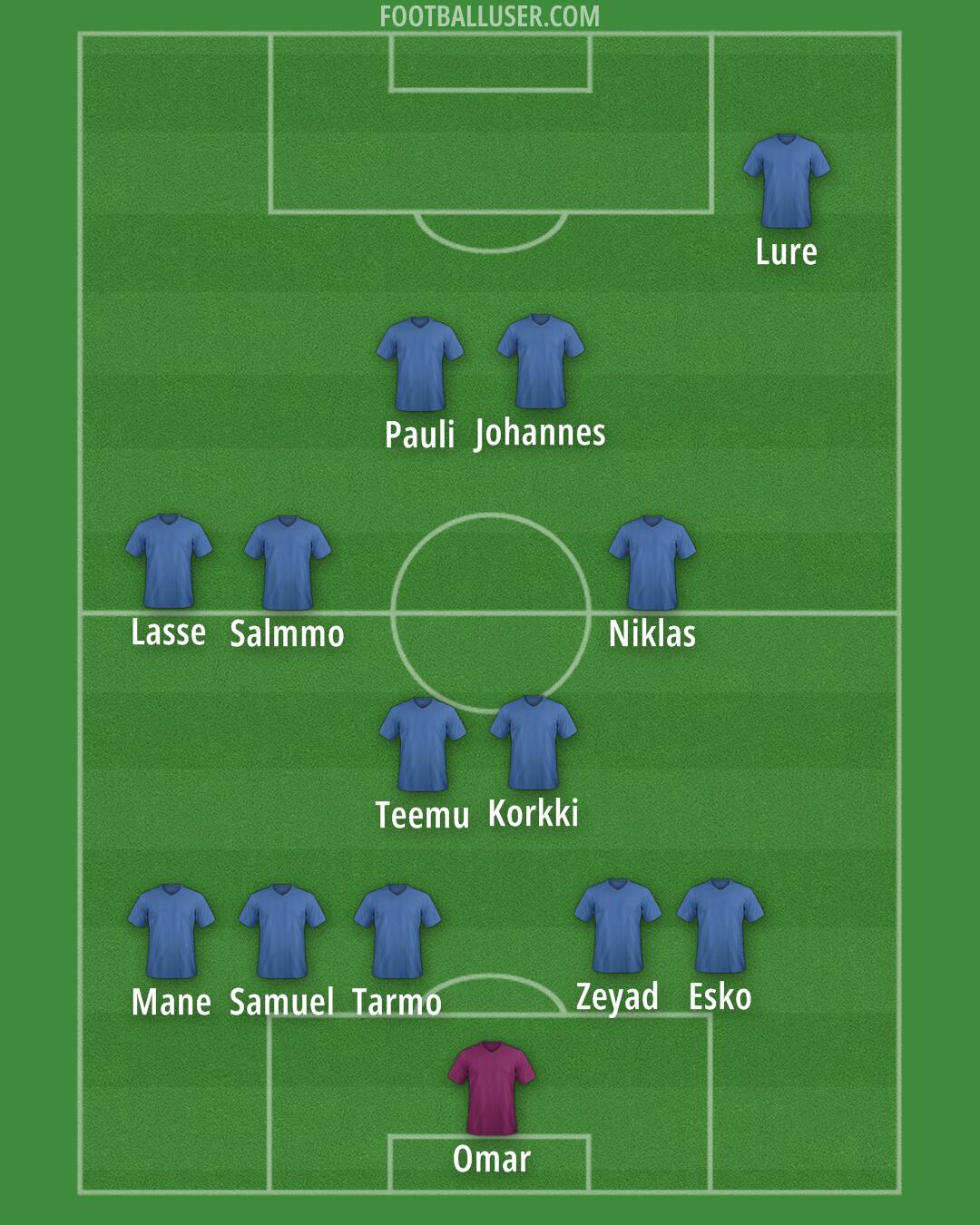 Custom Team Formation 2025 | FootballUser.com