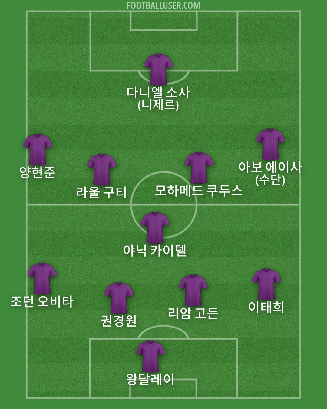 Custom Team Formation 2025 | FootballUser.com