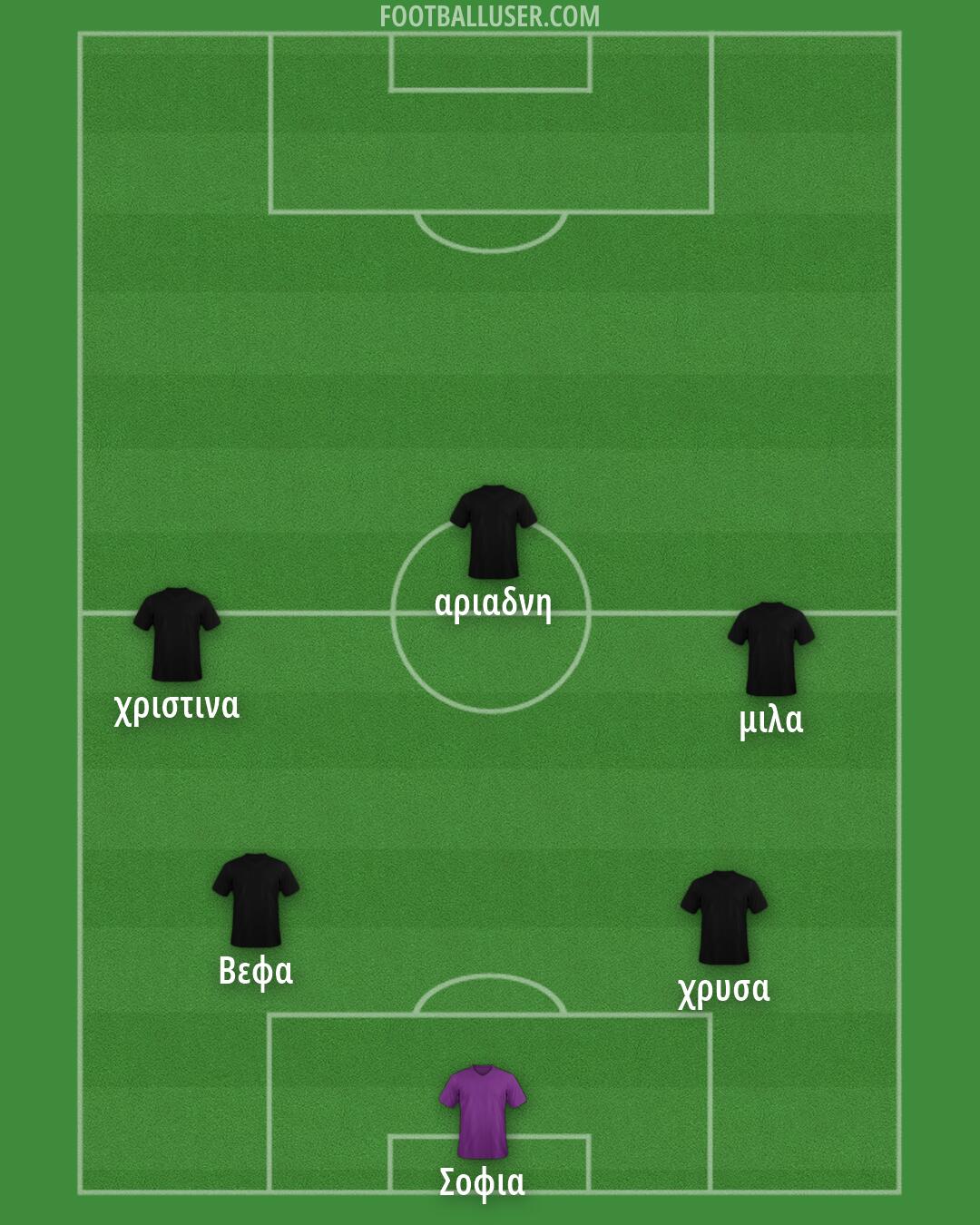 Custom Team Formation 2025 | FootballUser.com
