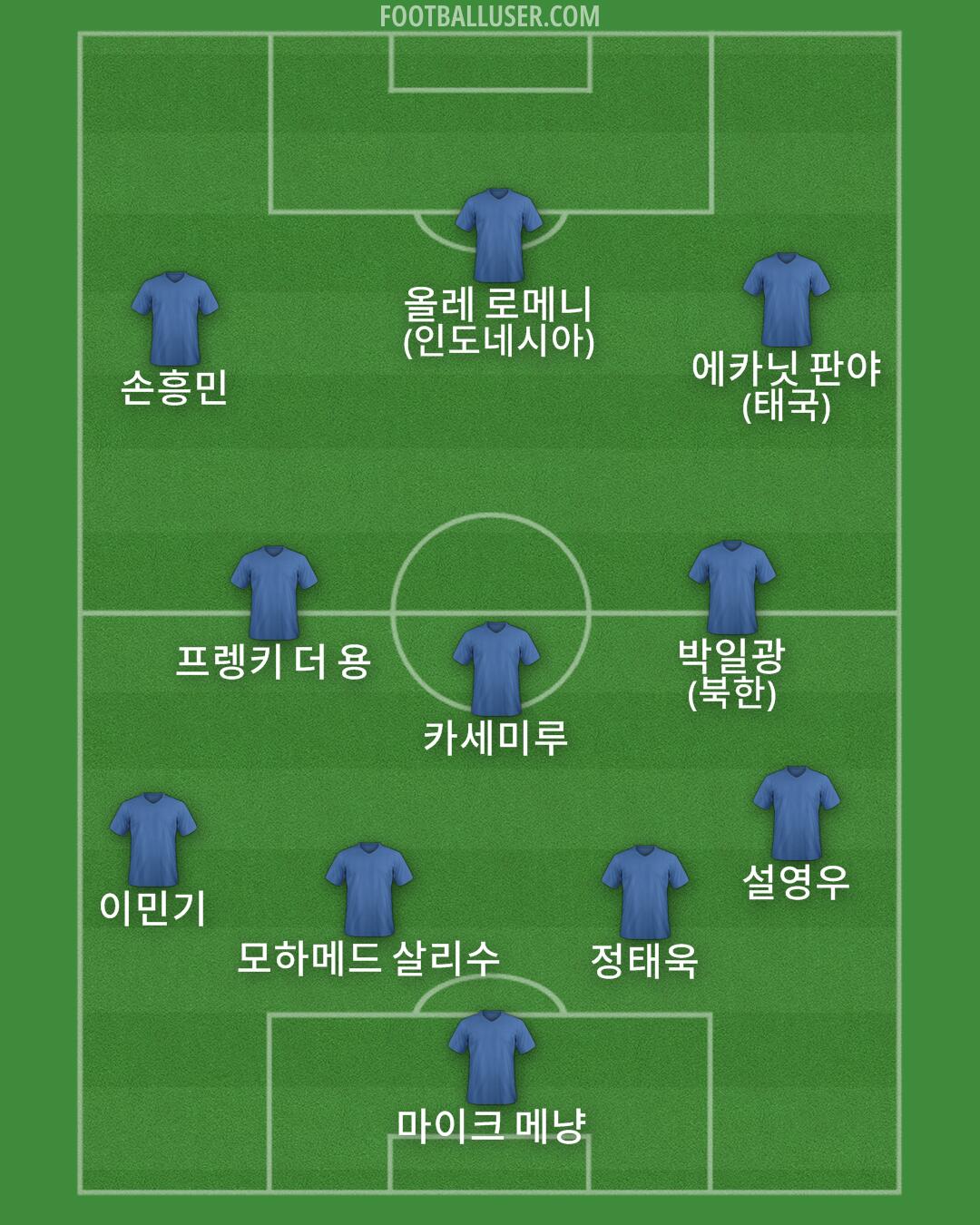 Custom Team Formation 2025 | FootballUser.com