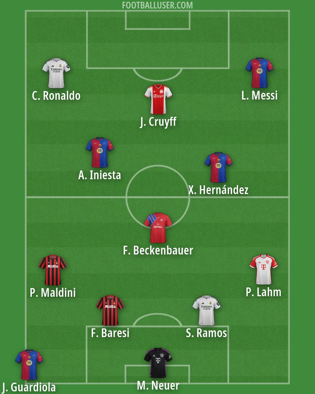 Custom Team Formation 2025 | FootballUser.com