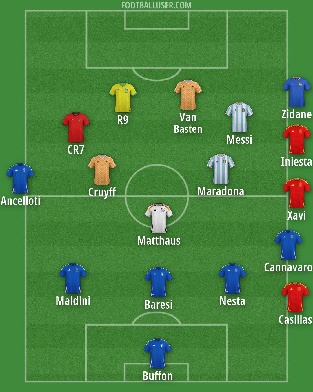 Custom Team Formation 2025 | FootballUser.com