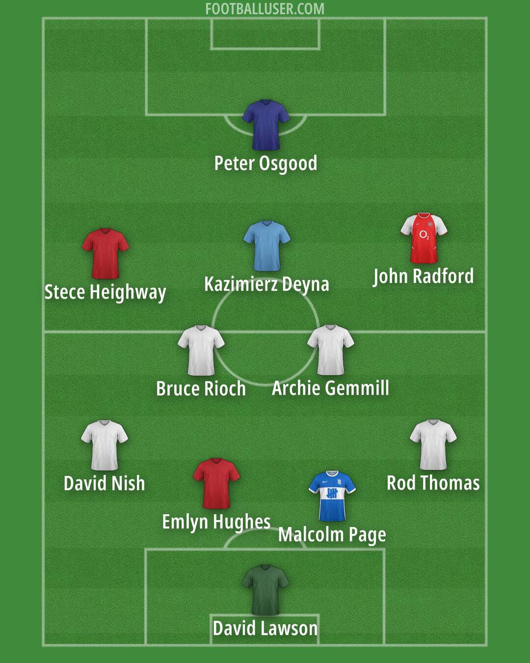 Custom Team Formation 2025 | FootballUser.com