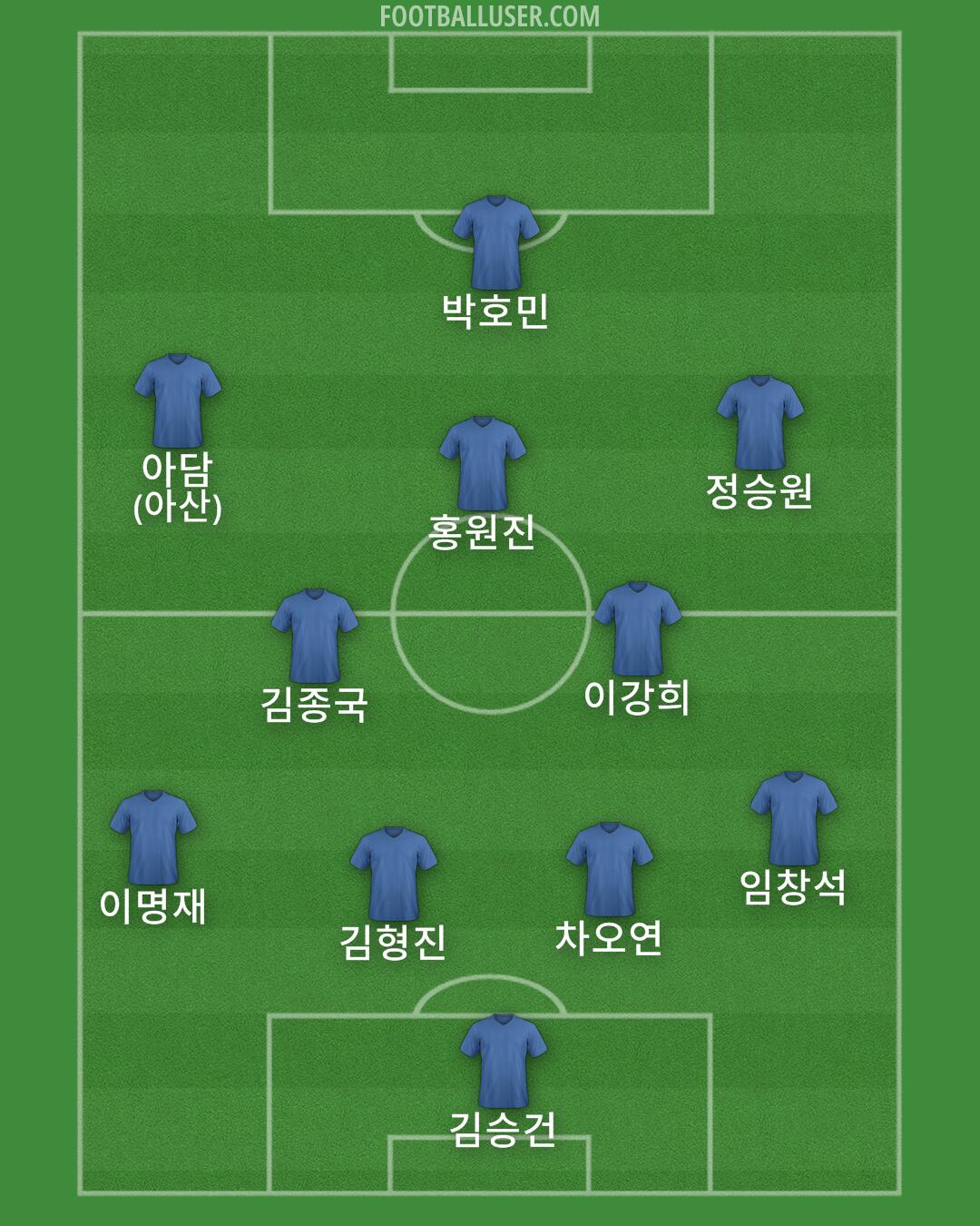 Custom Team Formation 2025 | FootballUser.com