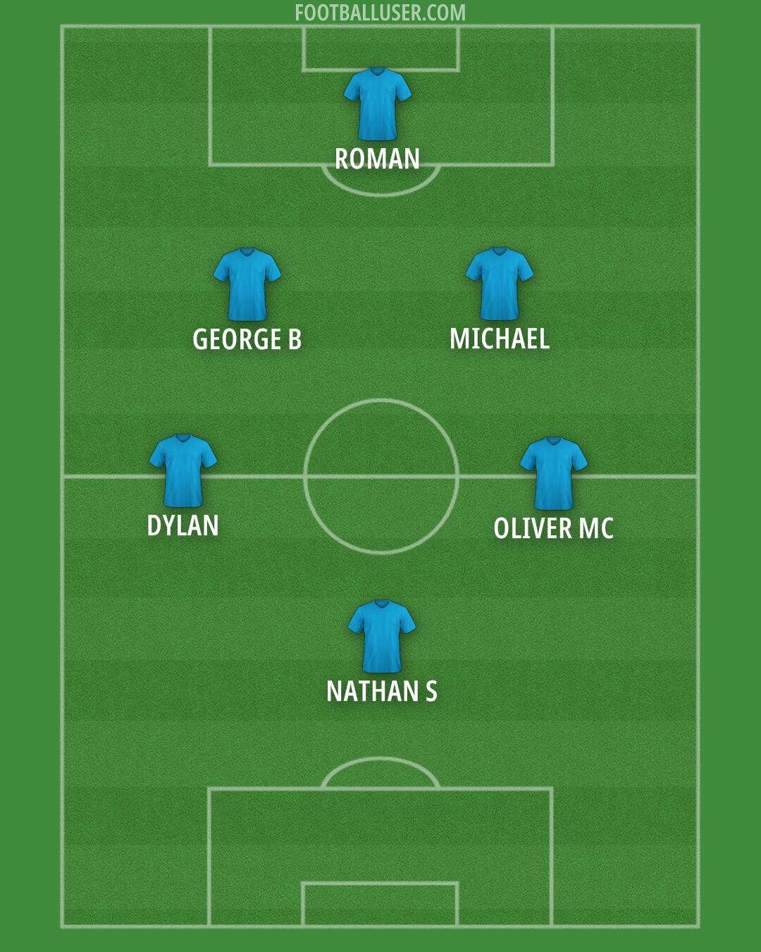 Custom Team Formation 2025 | FootballUser.com