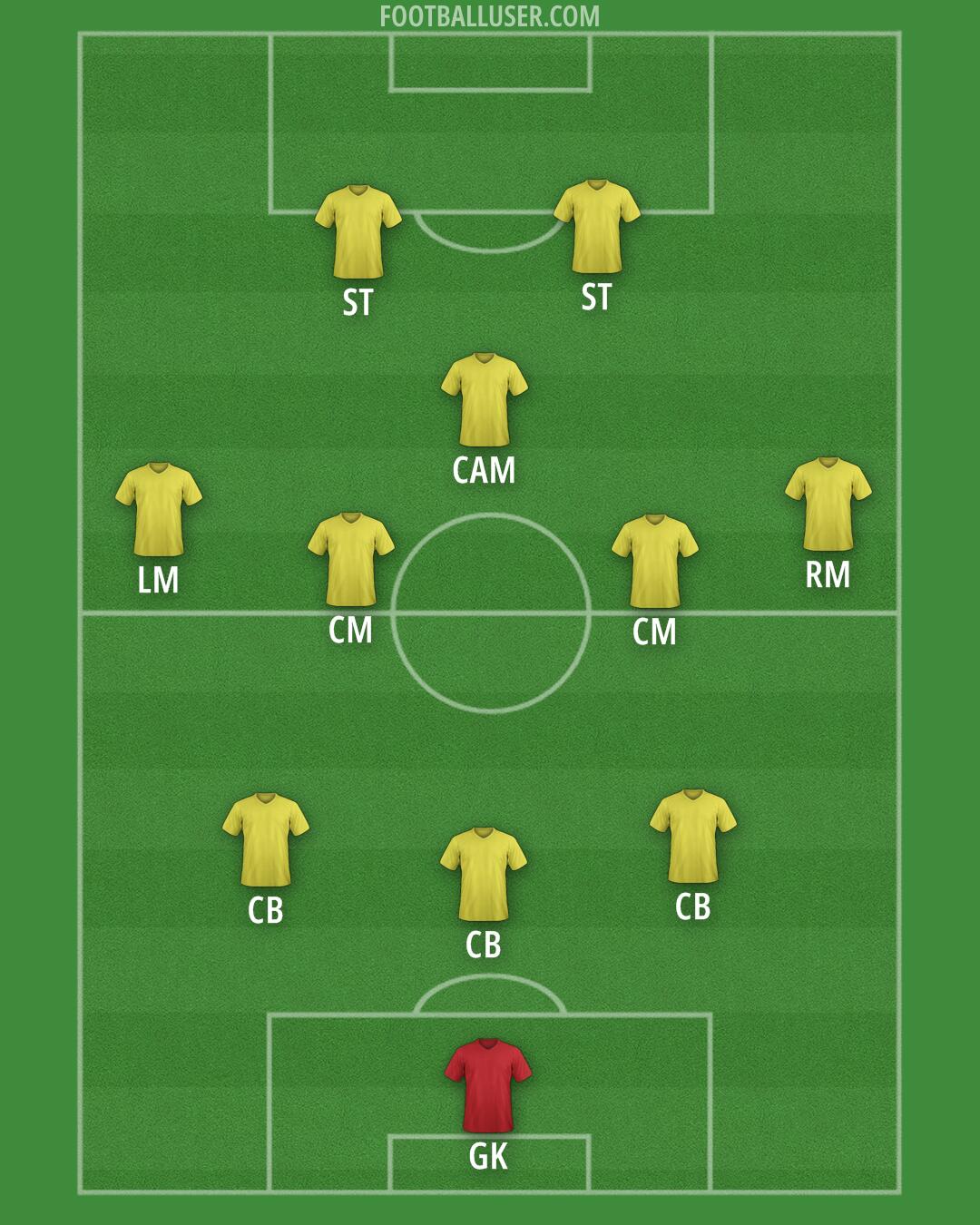 Custom Team Formation 2025 | FootballUser.com