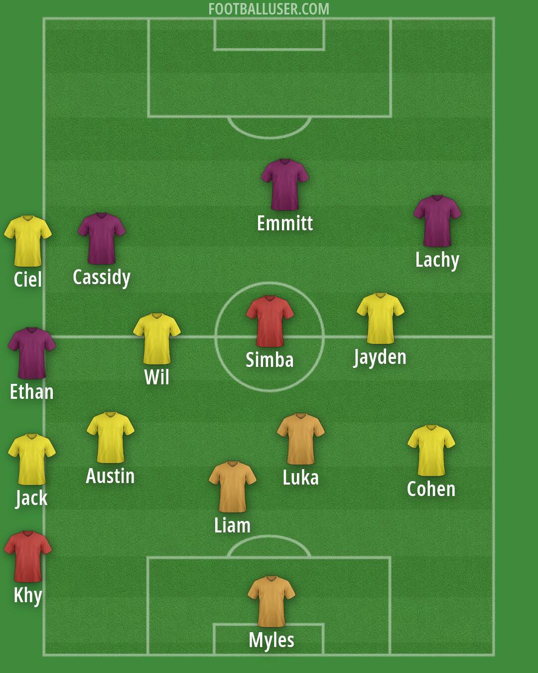 Custom Team Formation 2025 | FootballUser.com