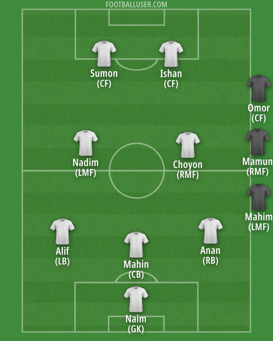 Custom Team Formation 2025 | FootballUser.com