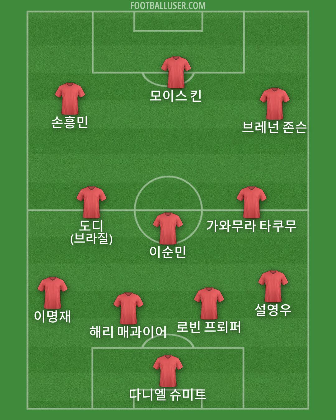 Custom Team Formation 2025 | FootballUser.com