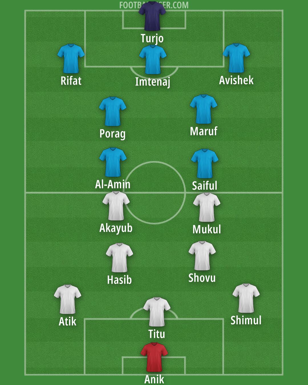 Custom Team Formation 2025 | FootballUser.com