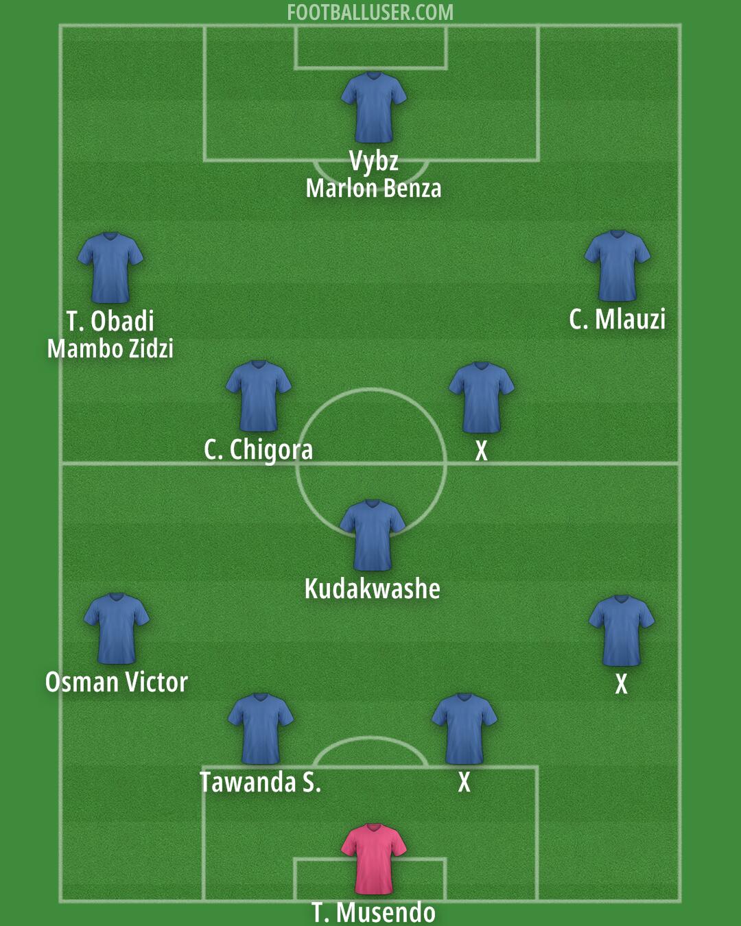 Custom Team Formation 2025 | FootballUser.com
