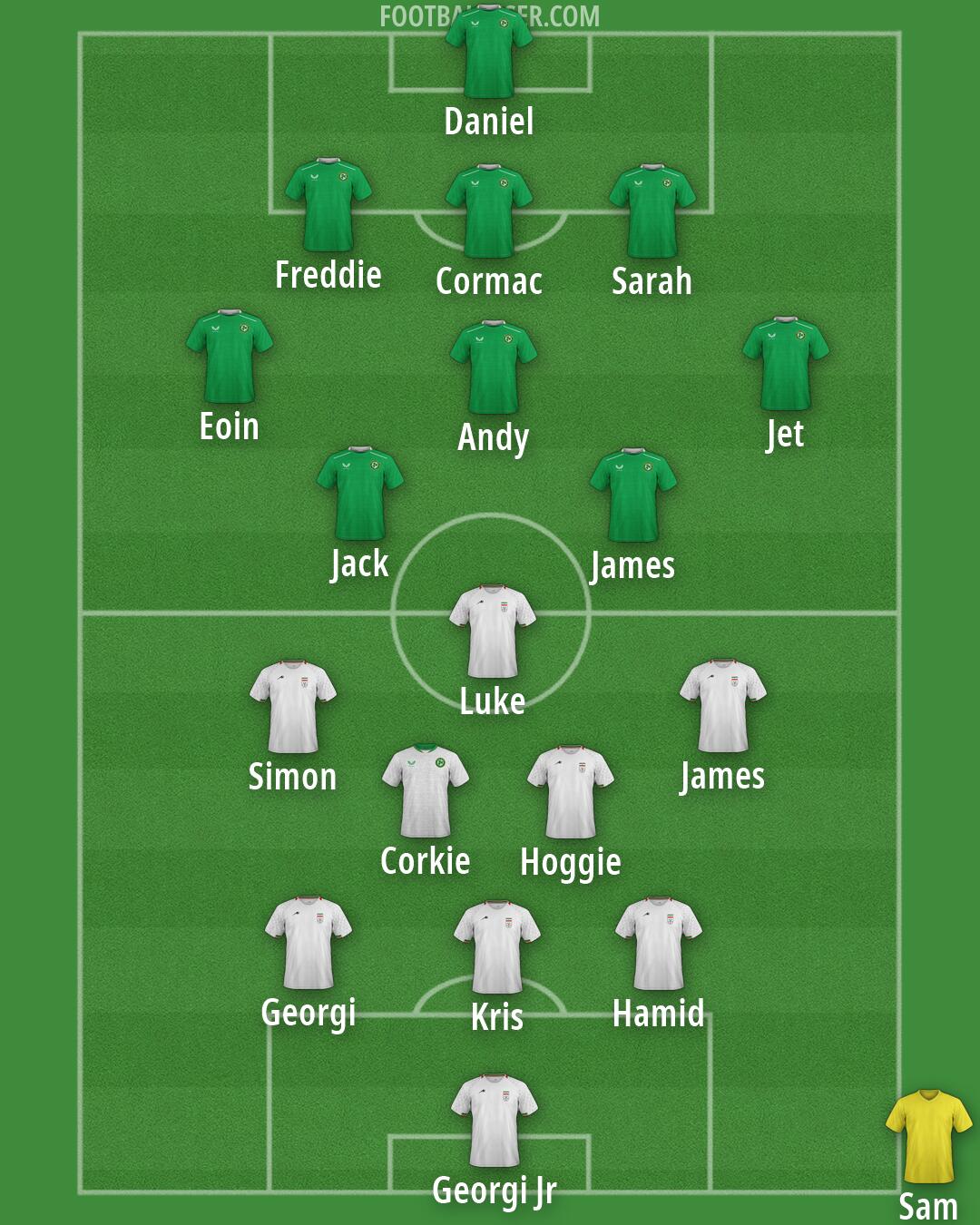 Custom Team Formation 2025 | FootballUser.com