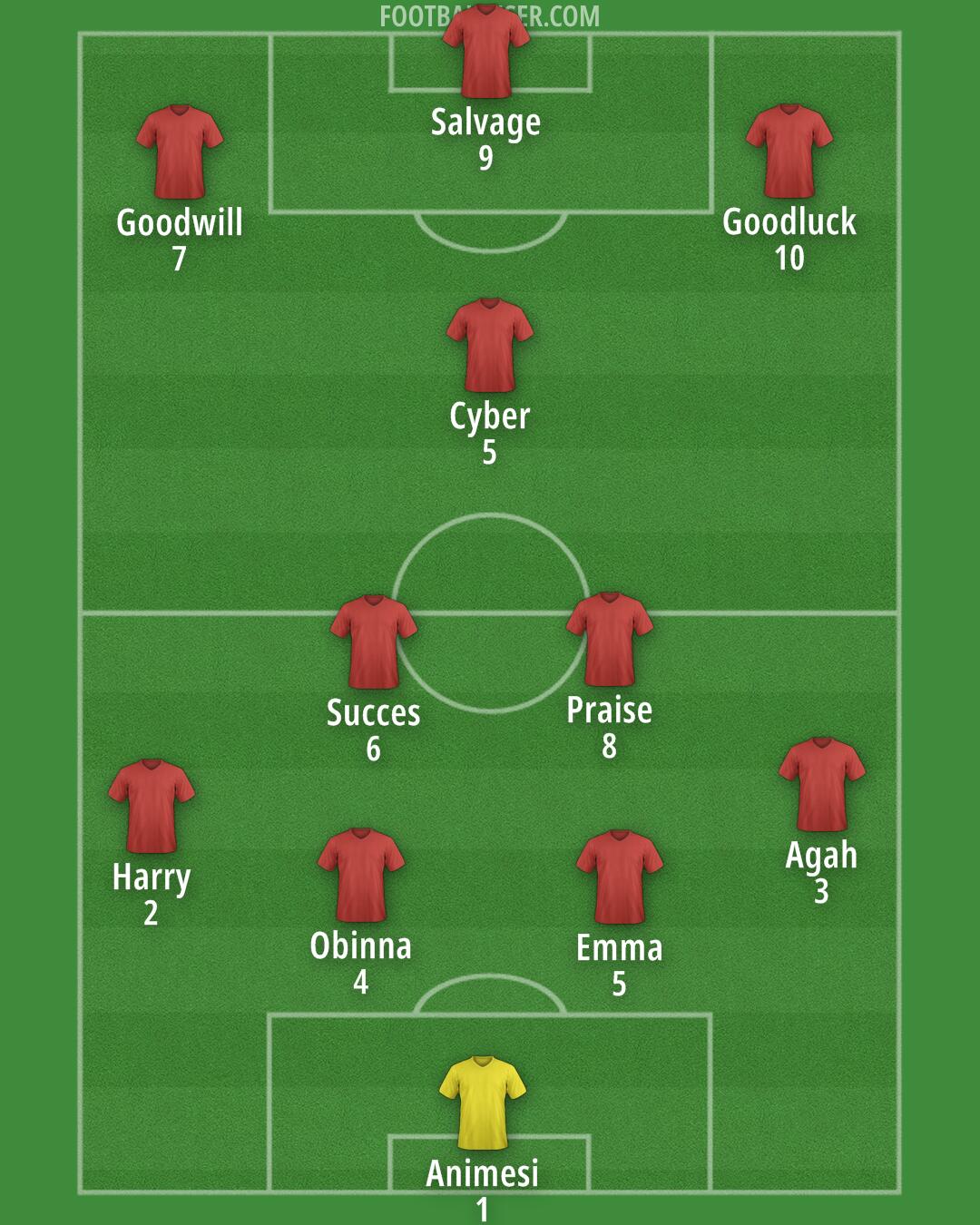 Custom Team Formation 2025 | FootballUser.com