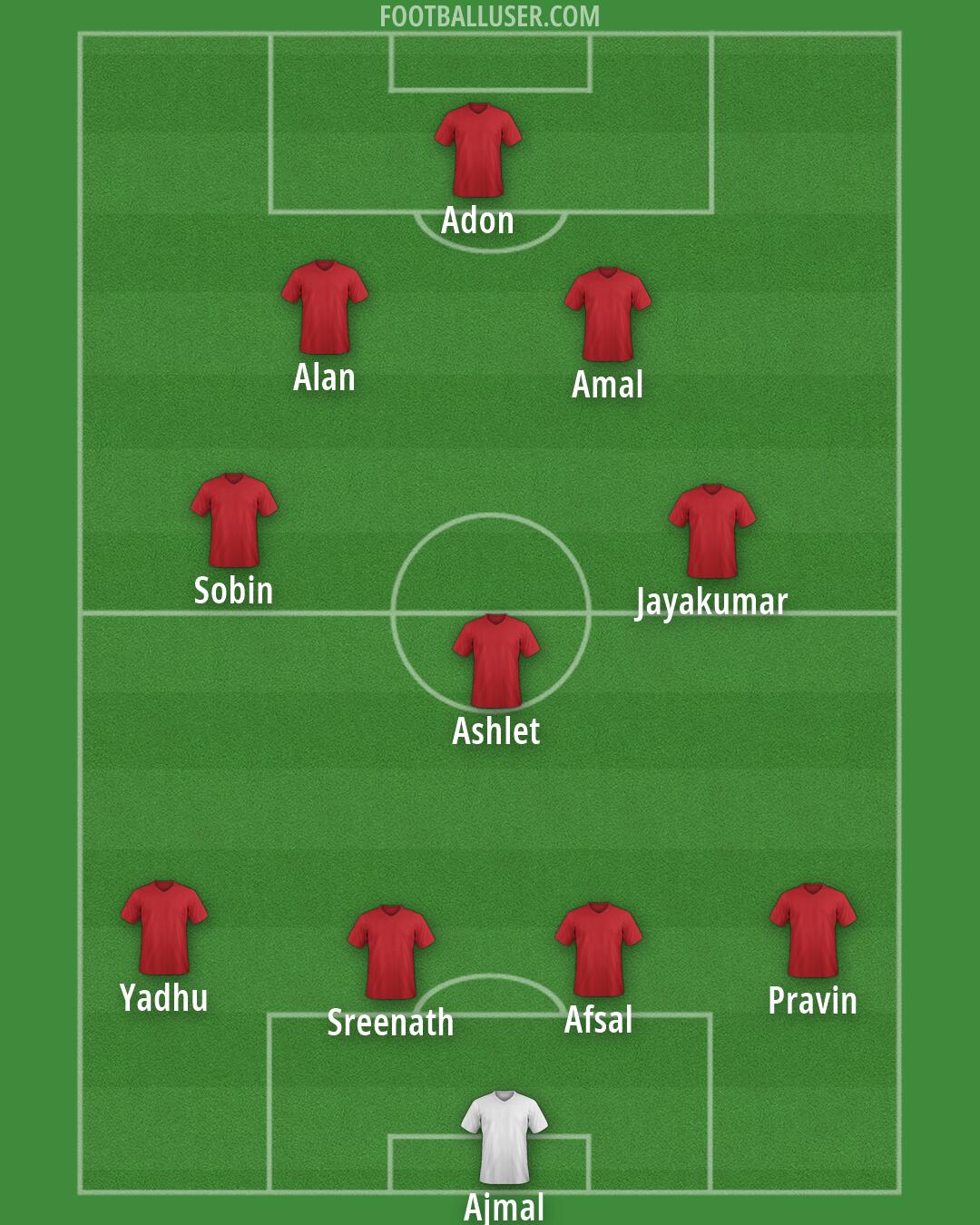 Custom Team Formation 2025 | FootballUser.com