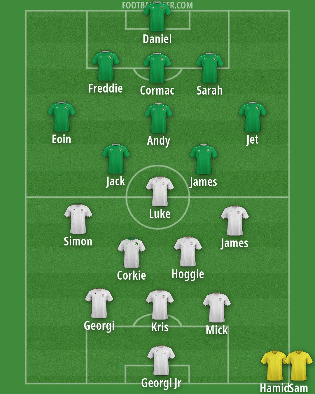 Custom Team Formation 2025 | FootballUser.com