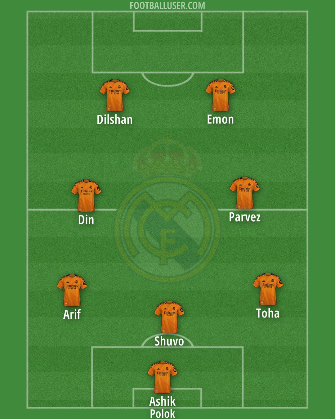 Real Madrid Formation 2025 | FootballUser.com