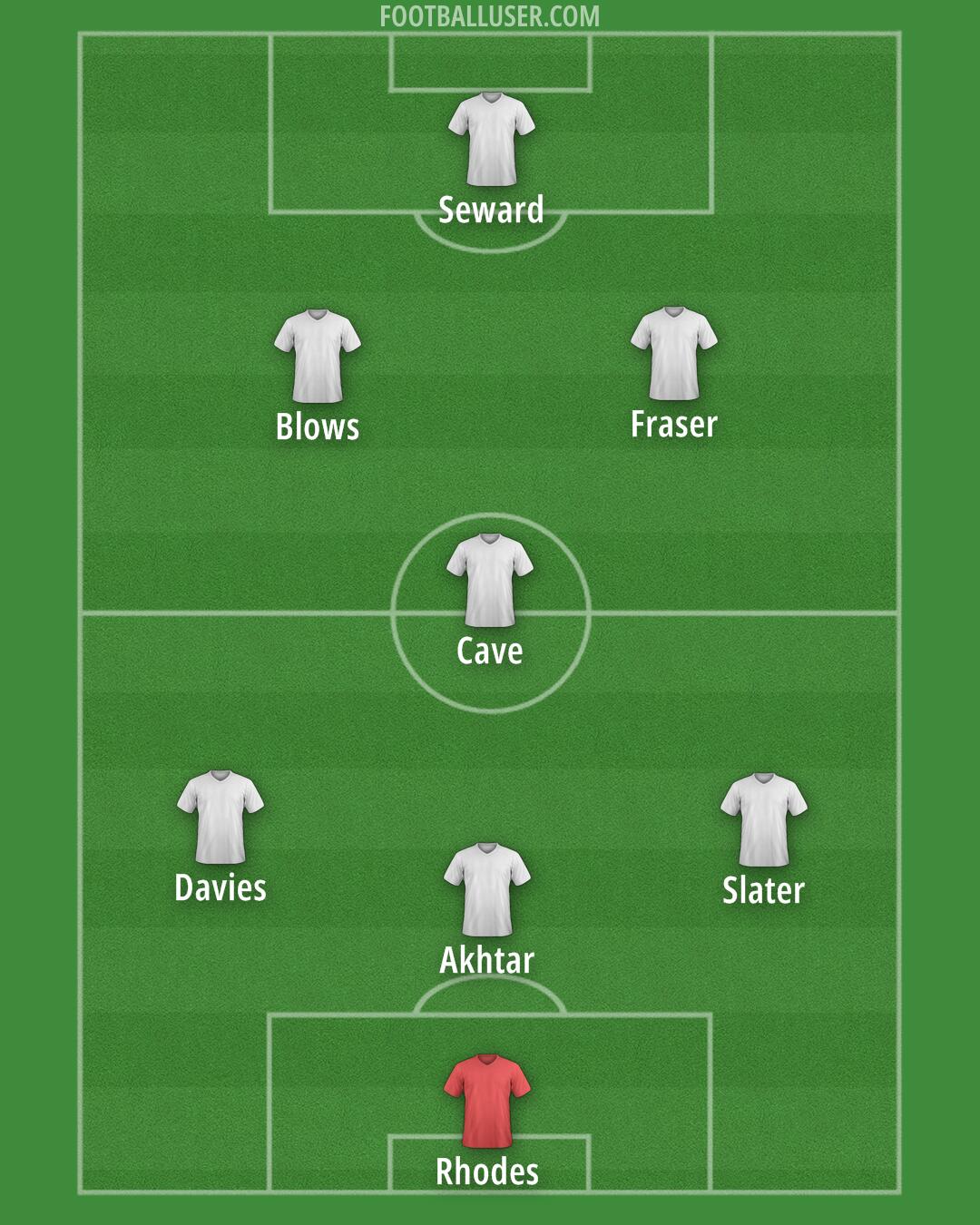 Custom Team Formation 2025 | FootballUser.com