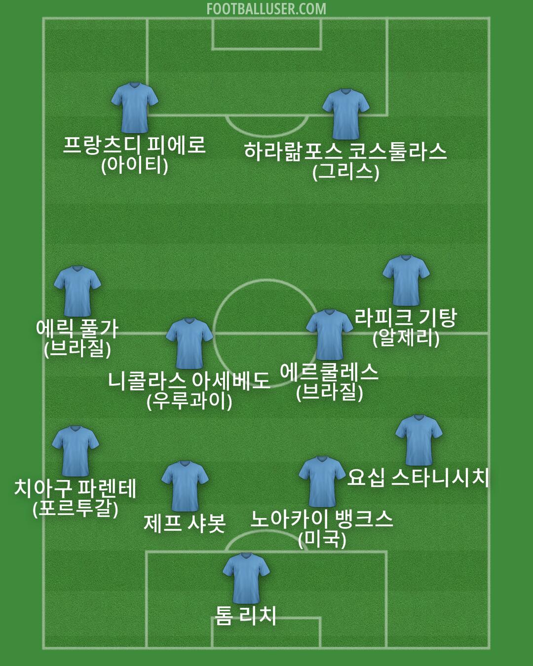 Custom Team Formation 2025 | FootballUser.com