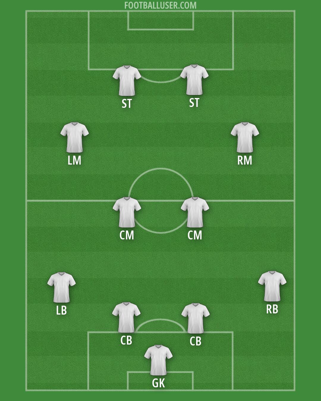 Custom Team Formation 2025 | FootballUser.com