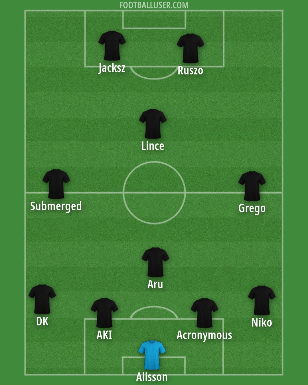 Custom Team Formation 2025 | FootballUser.com