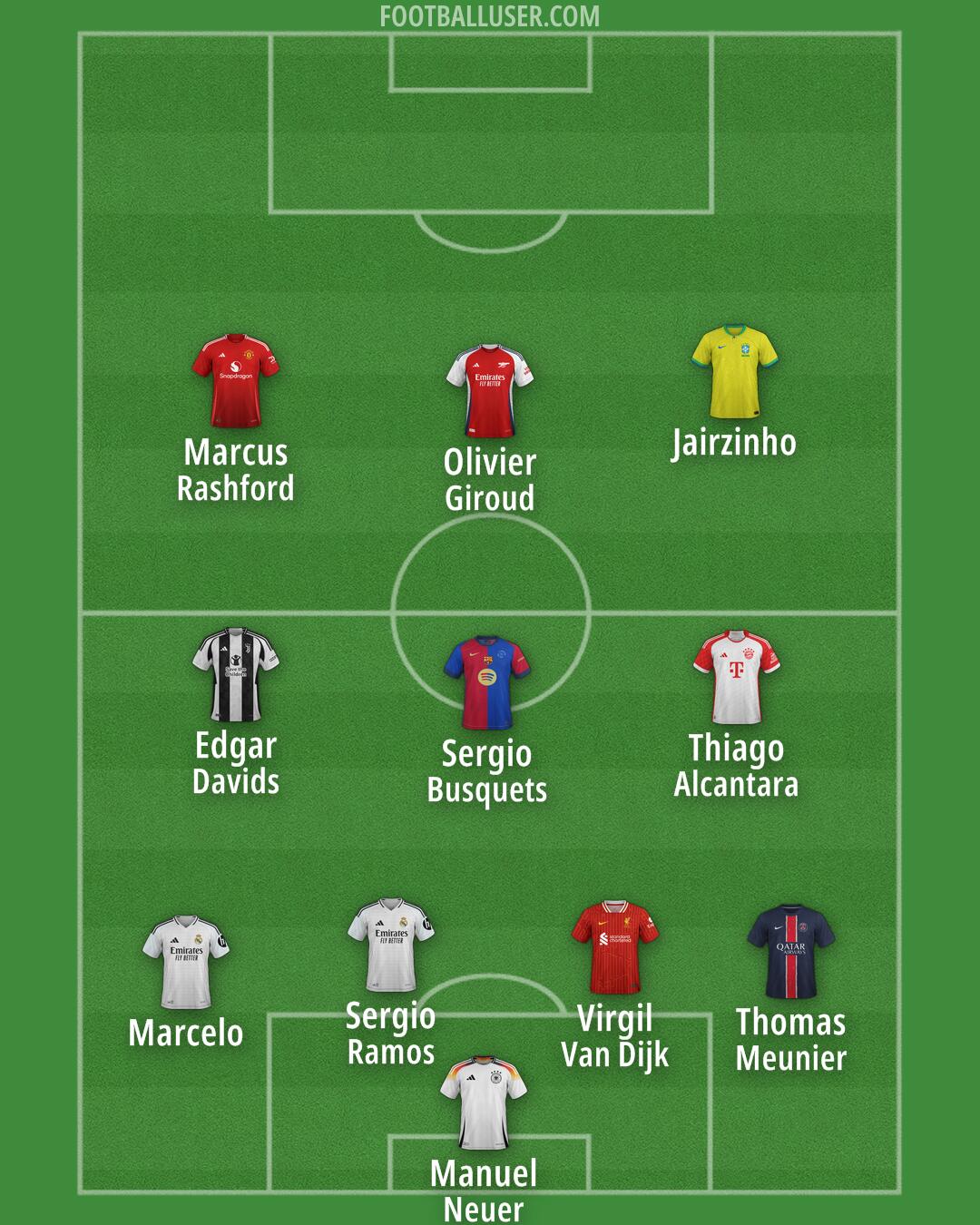 Custom Team Formation 2025 | FootballUser.com