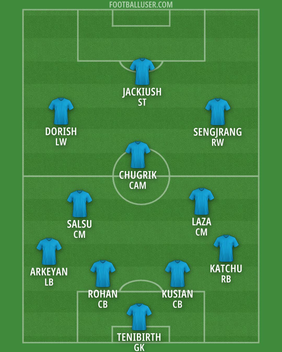 Custom Team Formation 2025 | FootballUser.com