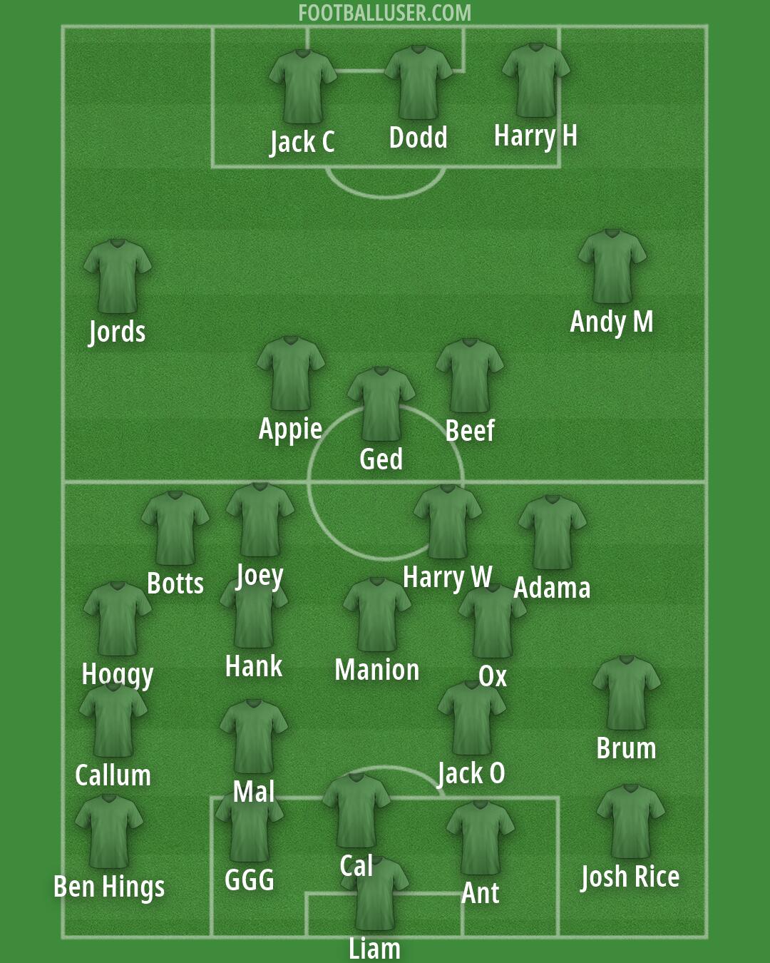 Custom Team Formation 2025 | FootballUser.com