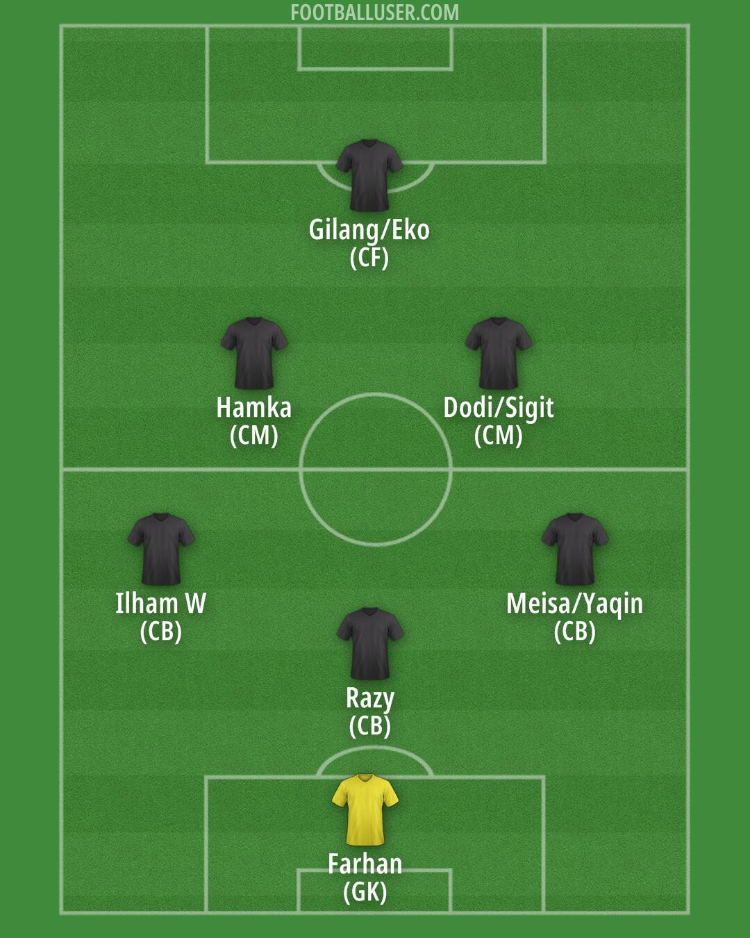 Custom Team Formation 2025 | FootballUser.com