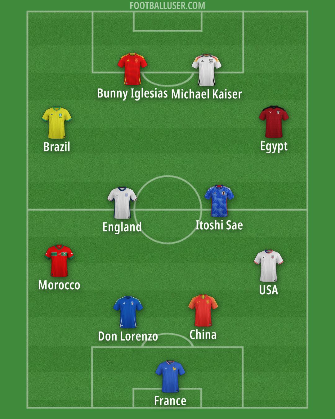 Custom Team Formation 2025 | FootballUser.com