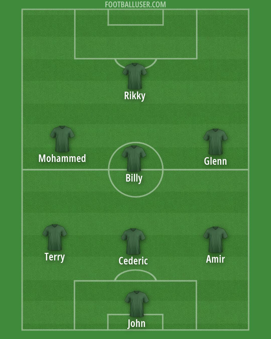 Custom Team Formation 2025 | FootballUser.com
