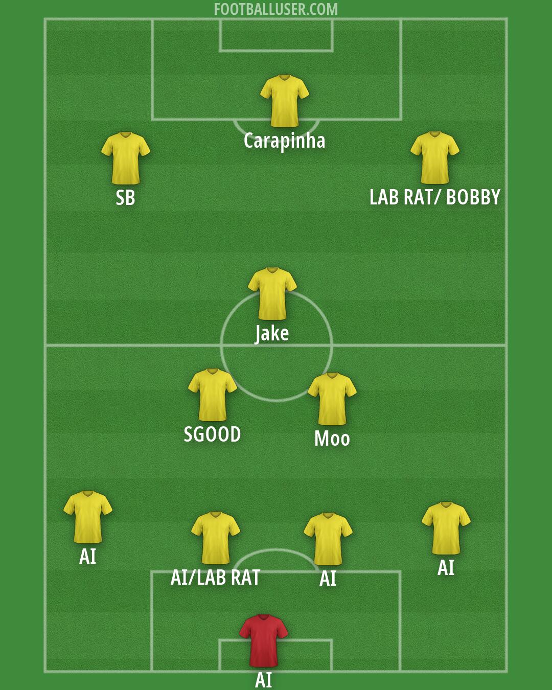 Custom Team Formation 2025 | FootballUser.com