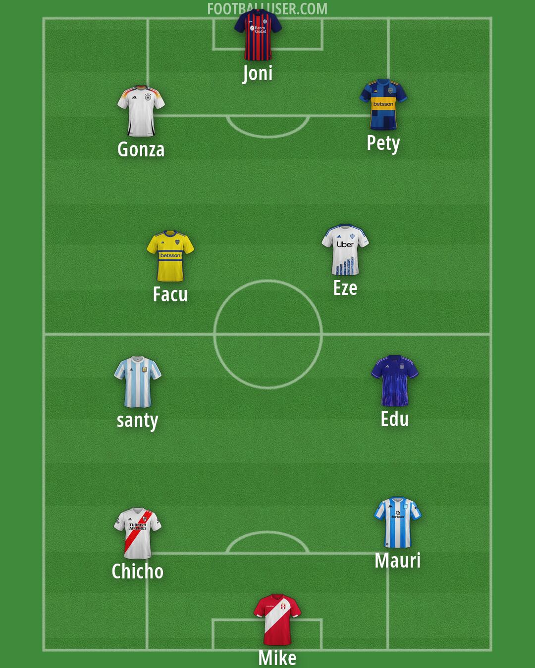 Custom Team Formation 2025 | FootballUser.com