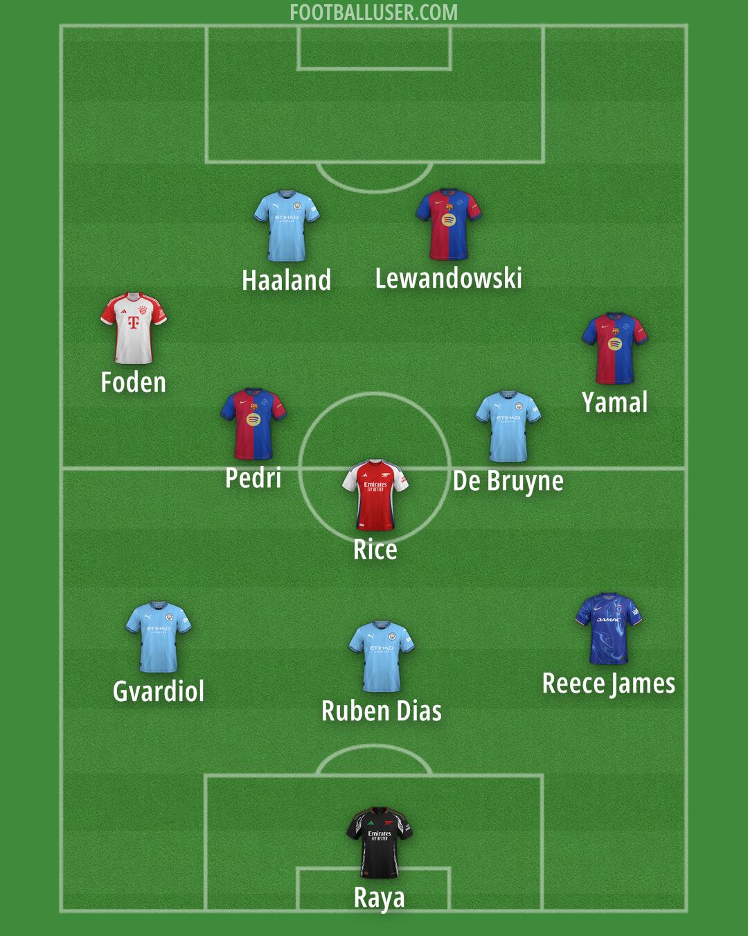 Custom Team Formation 2025 | FootballUser.com